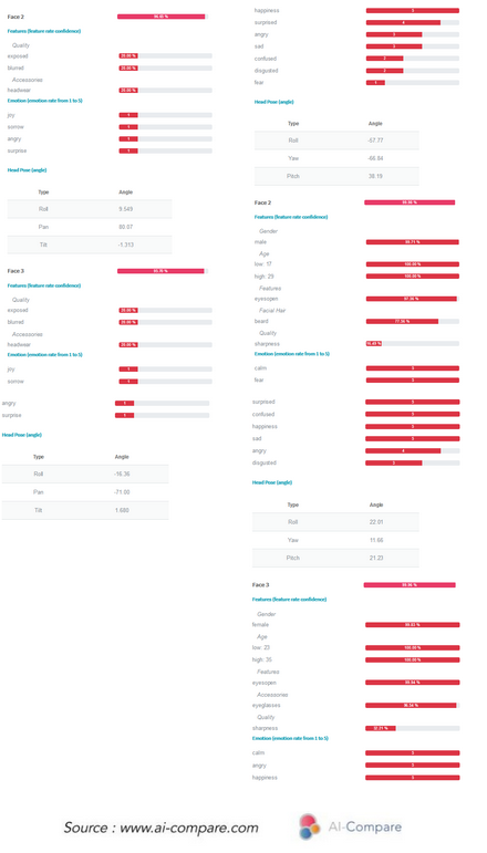 Finding the Optimal AI API for Face Detection | Eden AI