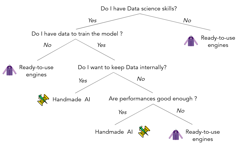 How to use OCR with PHP? | Eden AI