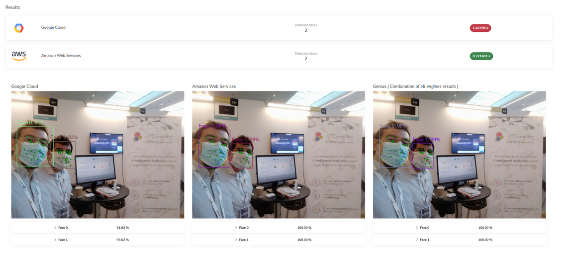 Selecting the Perfect Face Detection API for Your Project | Eden AI