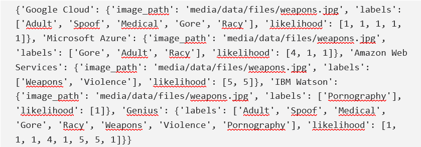 AI-Driven Explicit Content Detection for Images | Eden AI