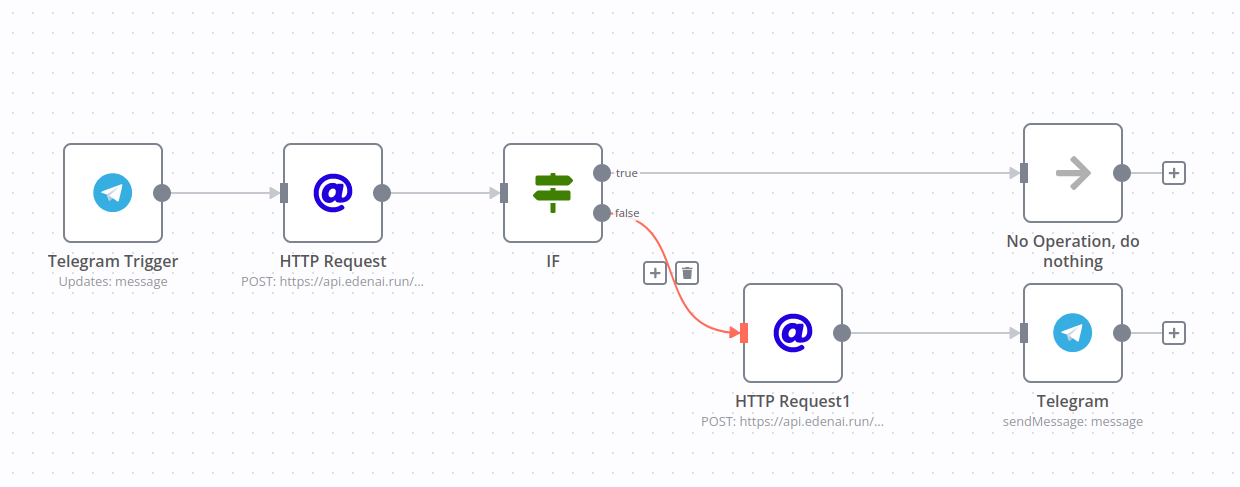 A Step-by-Step Guide to implementing AI in your app with n8n | Eden AI