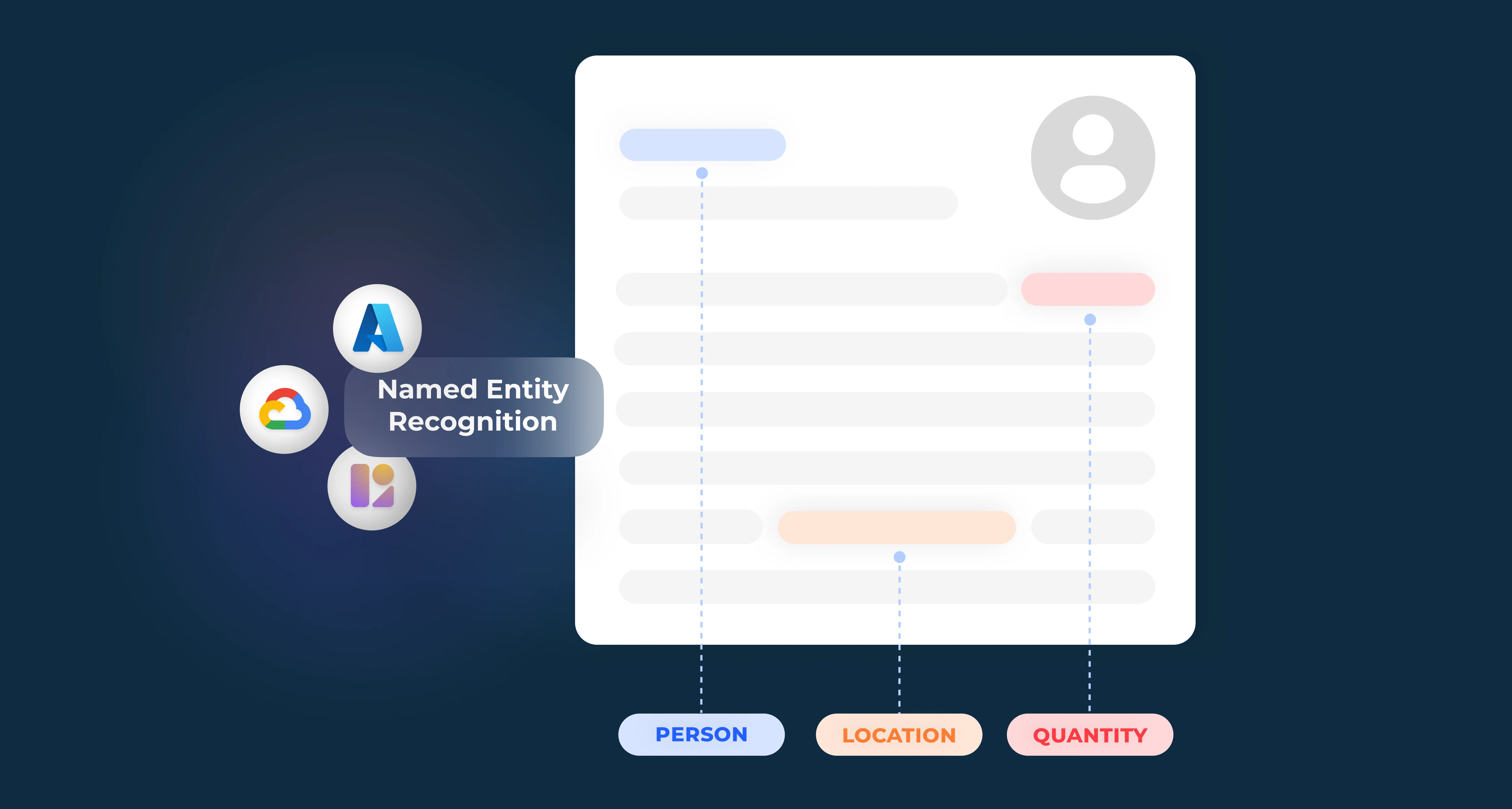 AI Entity Extraction | Named Entity Recognition APIs - Eden AI