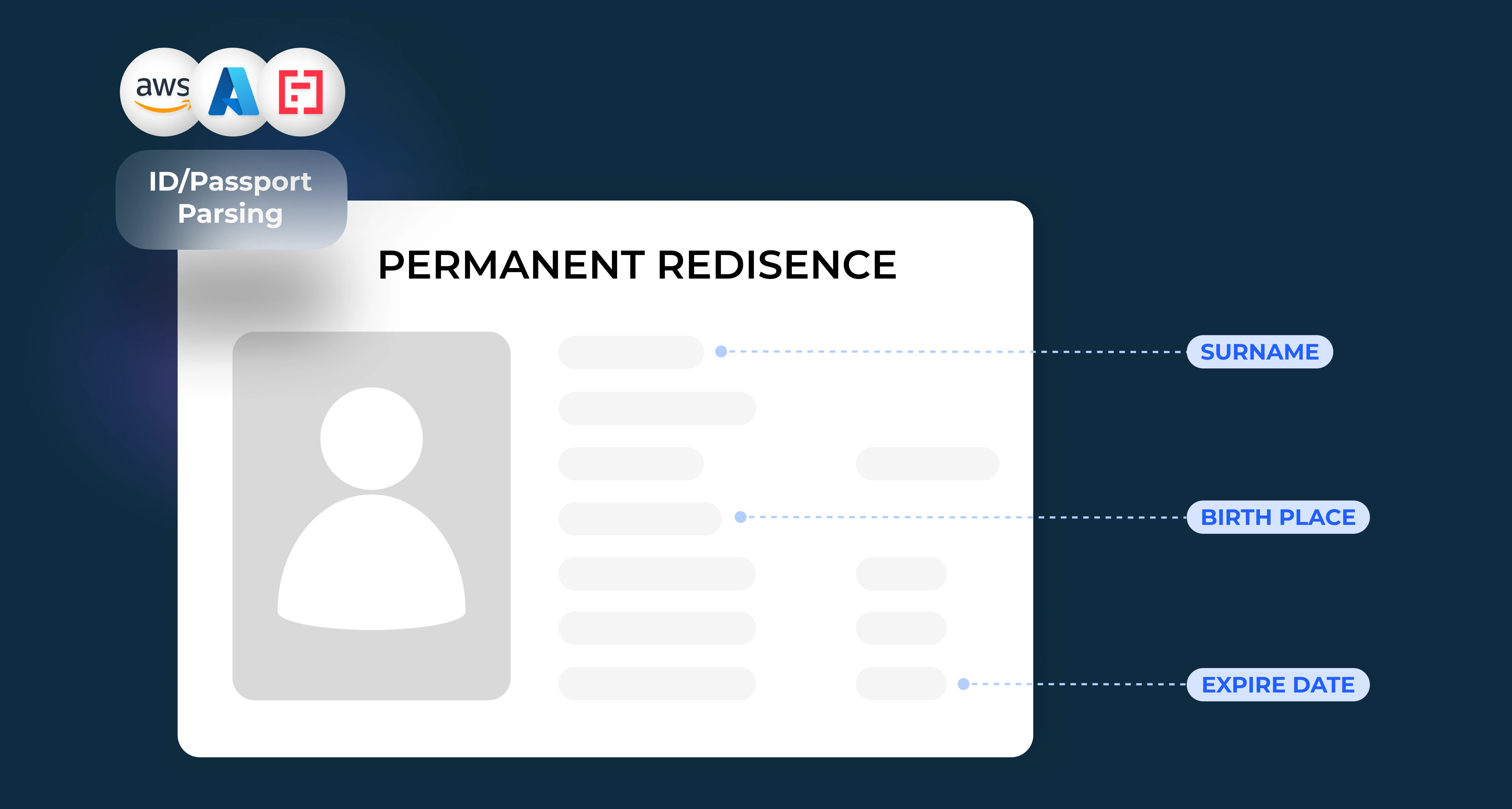 OCR & Document Parsing | Eden AI