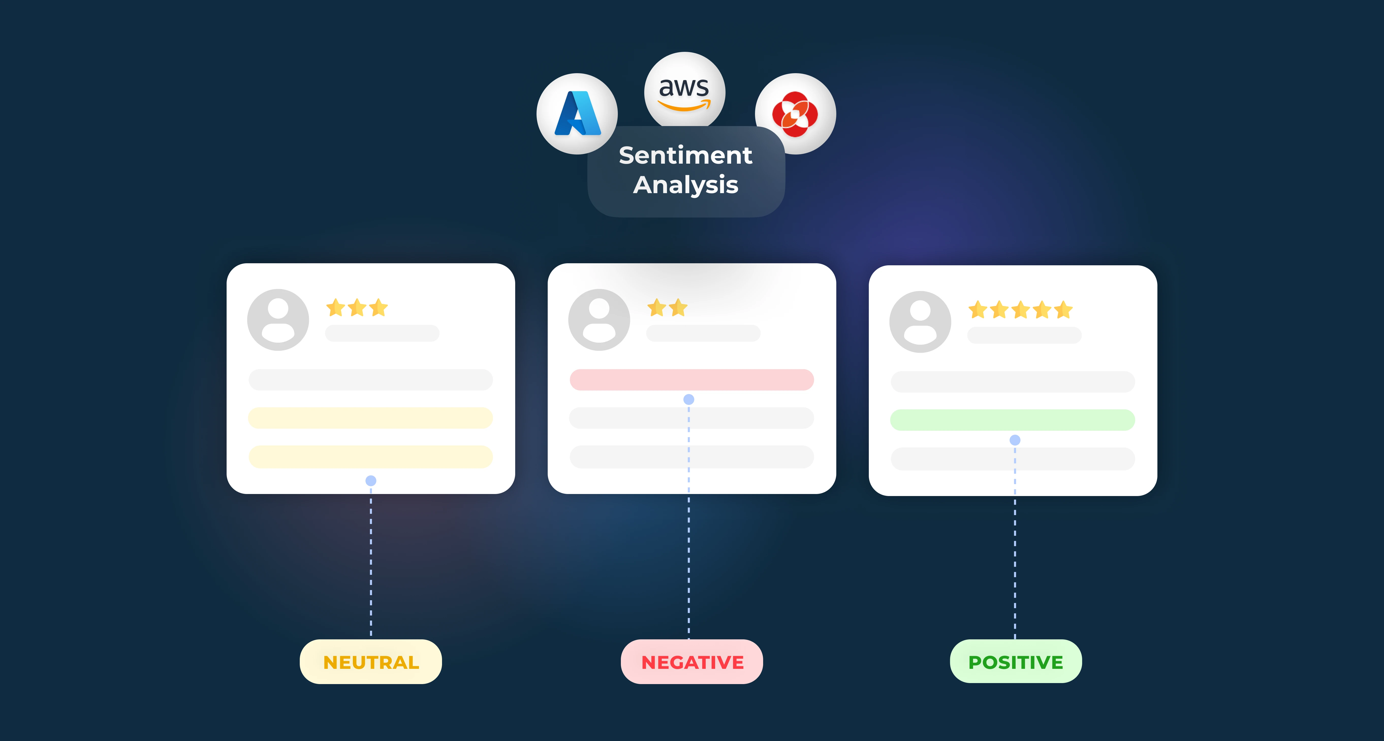 AI Sentiment Detection | Sentiment Analysis APIs - Eden AI