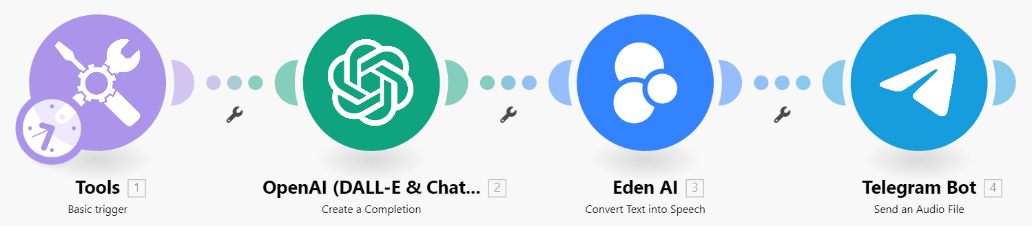 How to build a Telegram bot messaging automation using Make? | Eden AI