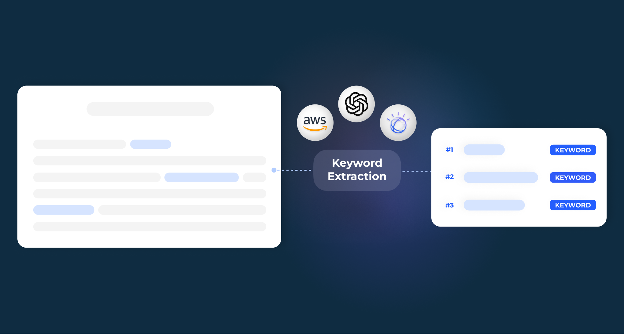 Top Free Keyword Extraction tools, APIs, and Open Source models | Eden AI