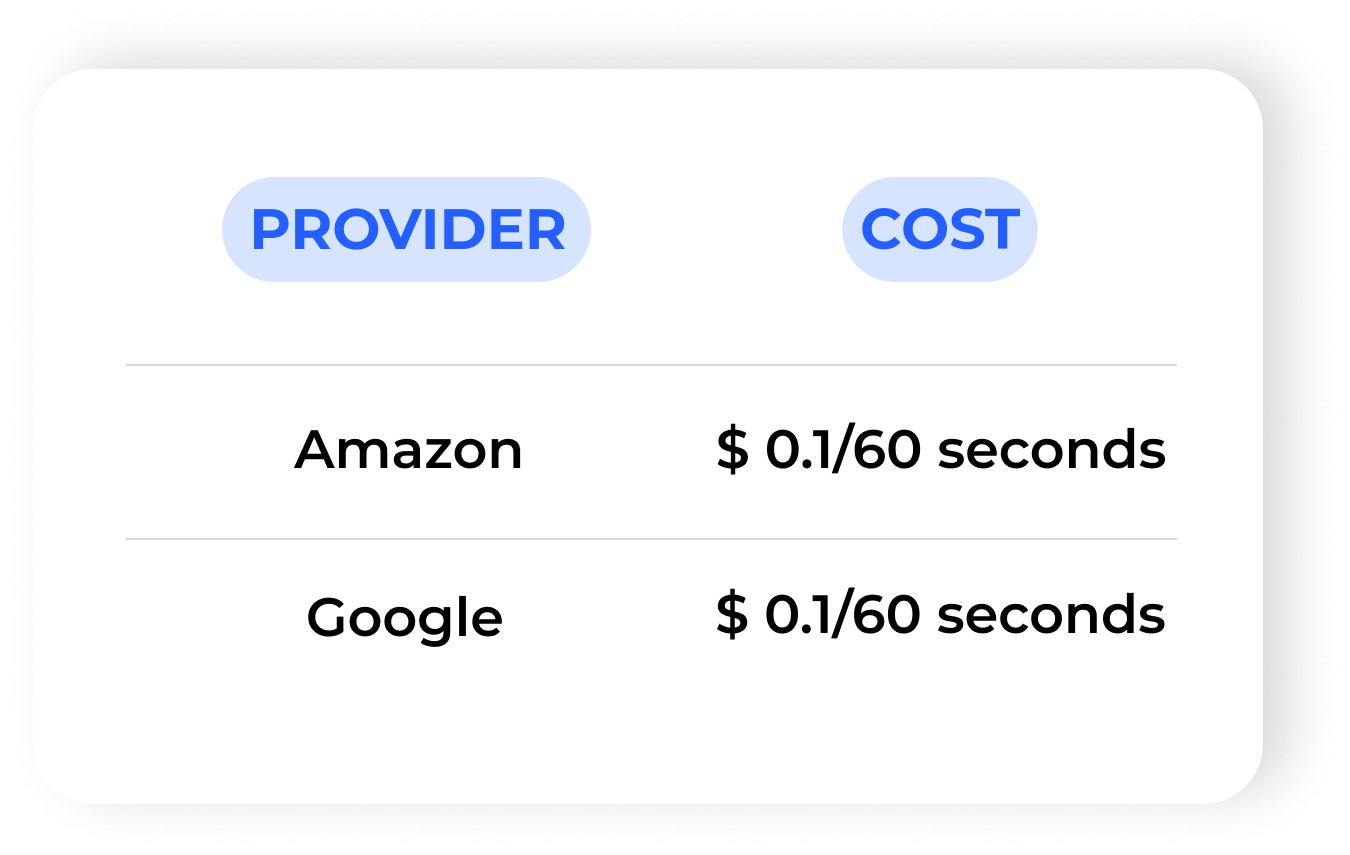 Top Free Video Analysis tools, APIs, and Open Source models | Eden AI