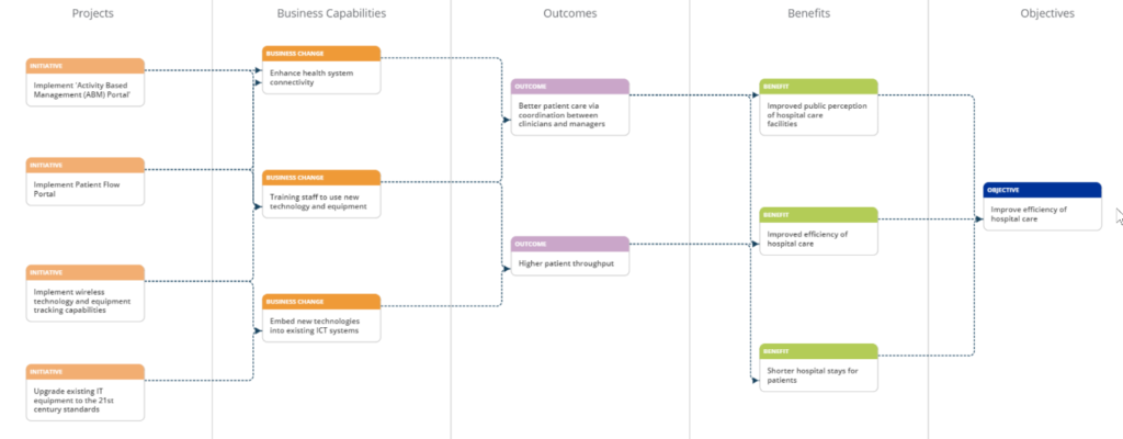 Benefit Mapping: A Guide To Achieving Your Business Goals | Amplify