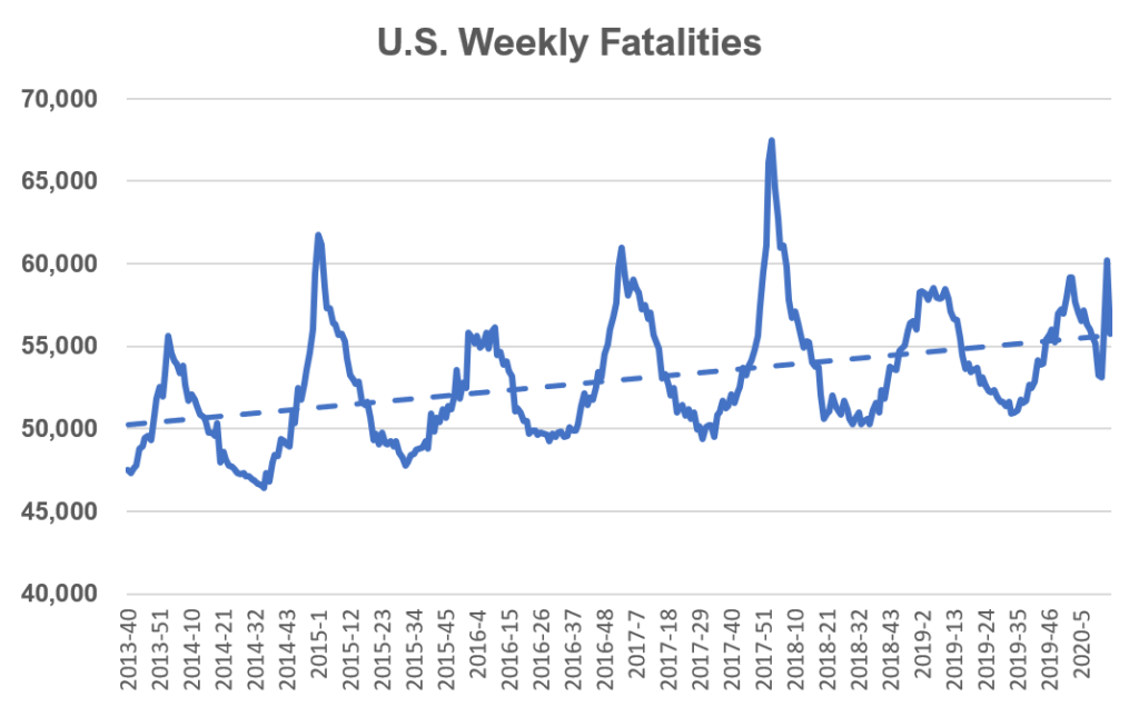 Fatalities in the U.S. by the Numbers - Bill King Blog