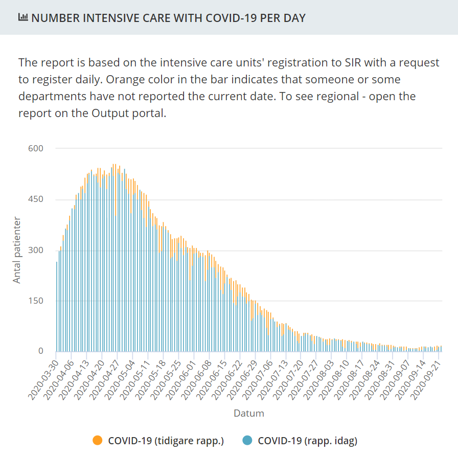 Update on Sweden’s COVID Experience - Bill King Blog