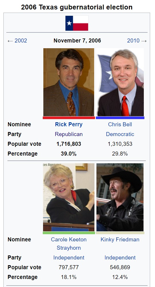 Plurality Elections are Undemocratic - Bill King Blog