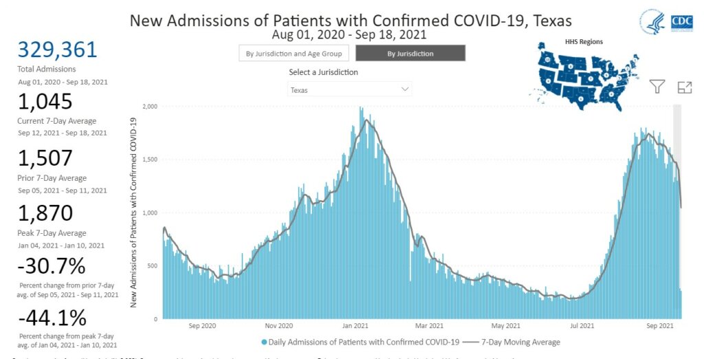Update on US & Texas COVID Stats – More Signs of a Delta Peak - Bill ...