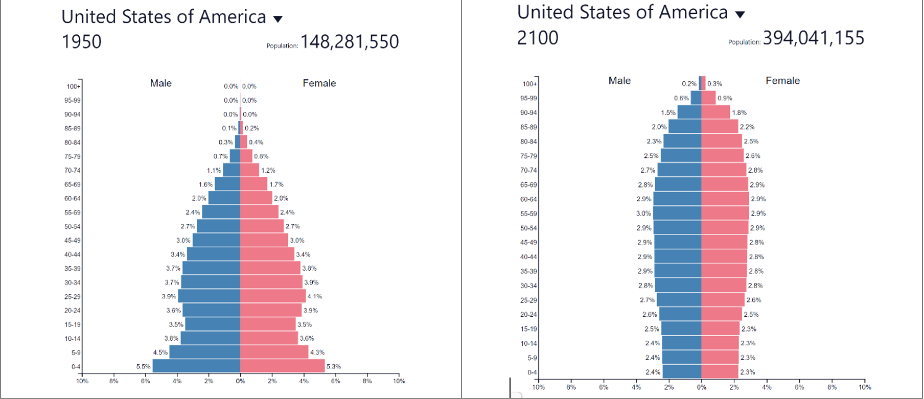 Why Social Security Must be Reformed - Bill King Blog