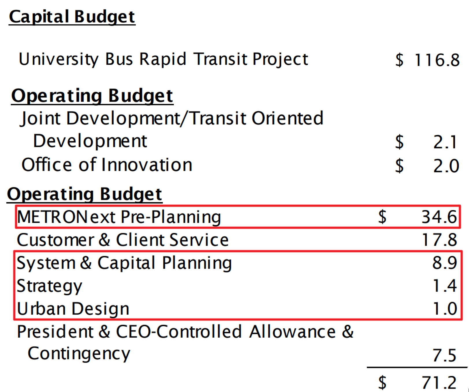 Houston Metro to Spend 18 Times More on "Planning" than Bus Shelters ...