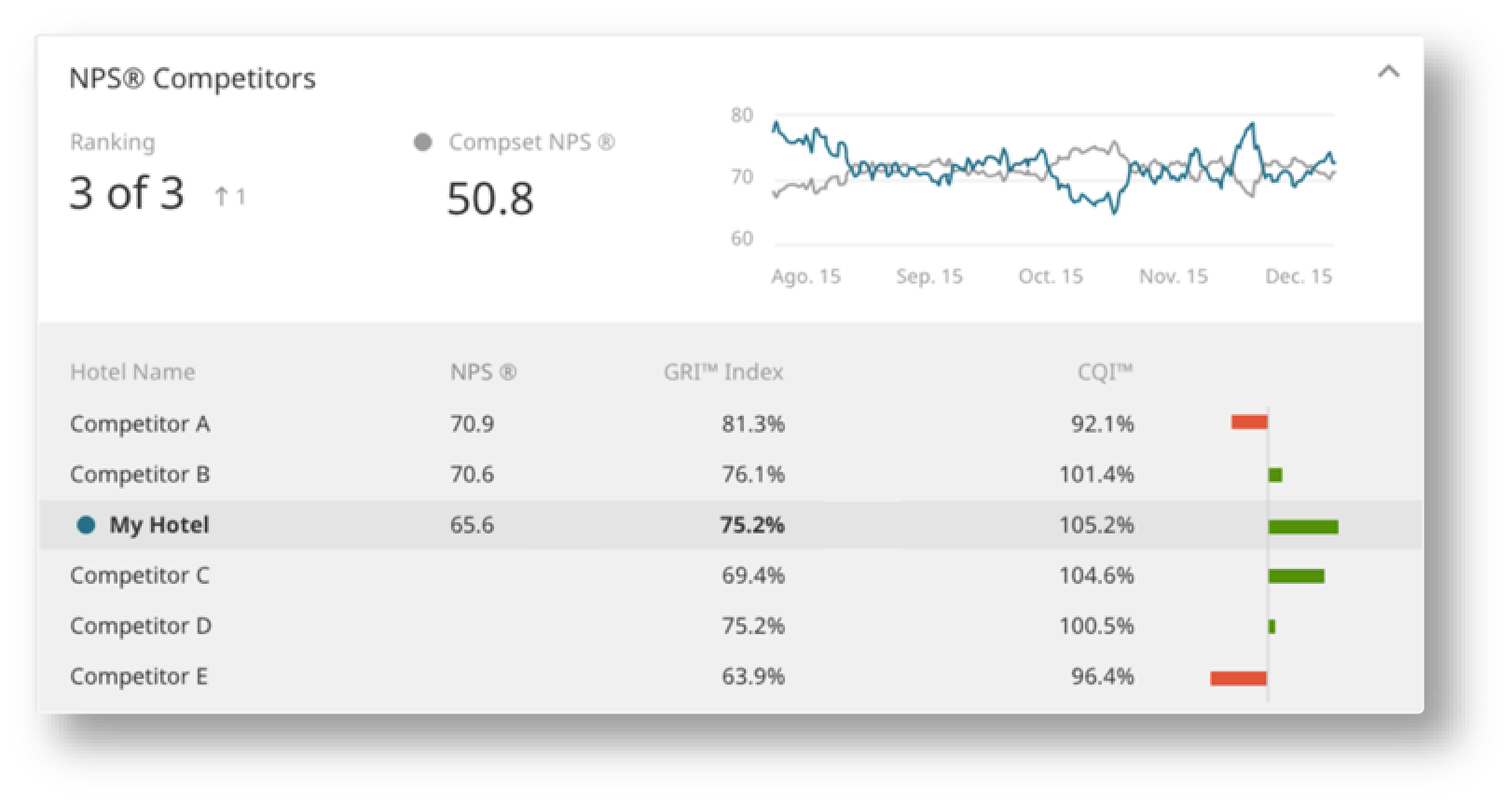 Reviewpro Guest Intelligence