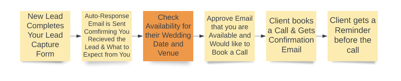Dubsado | Blog | How to Set Up Your Lead Form and Inquiry Workflow ...