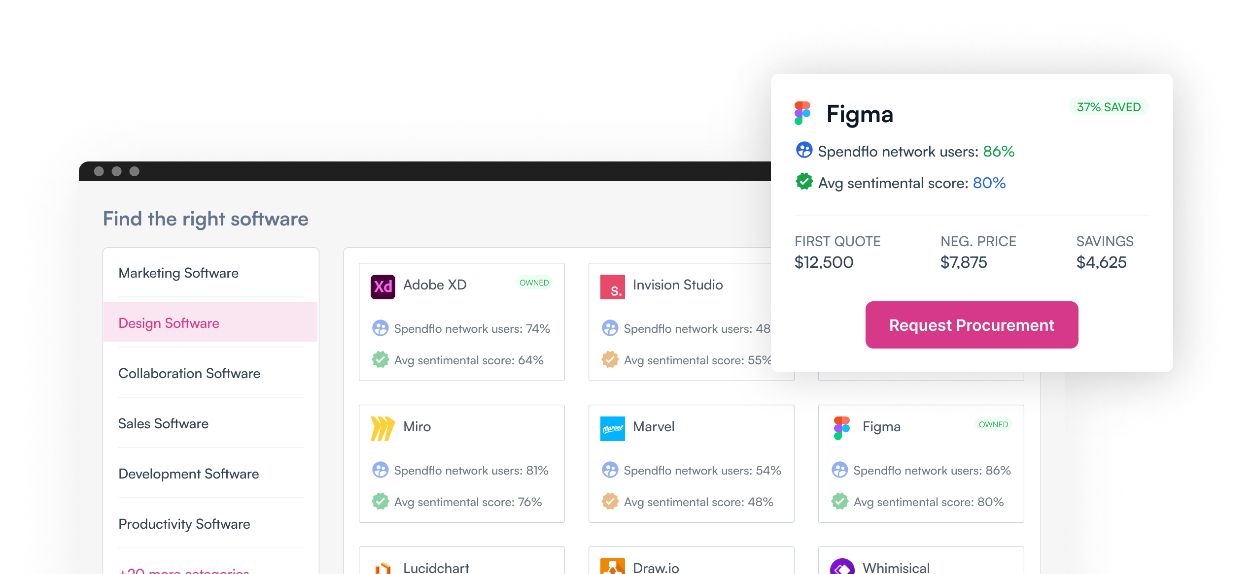 Vendor Intelligence for the Modern SaaS Buyer | Spendflo