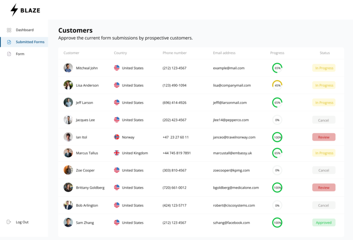 Top 7 Innovative Airtable Integrations You Can Easily Create with Blaze