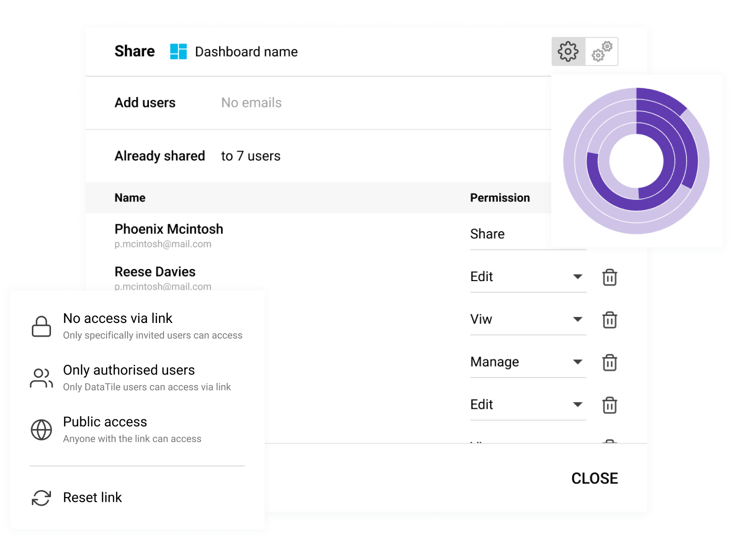 Turn-key Reporting Implementation