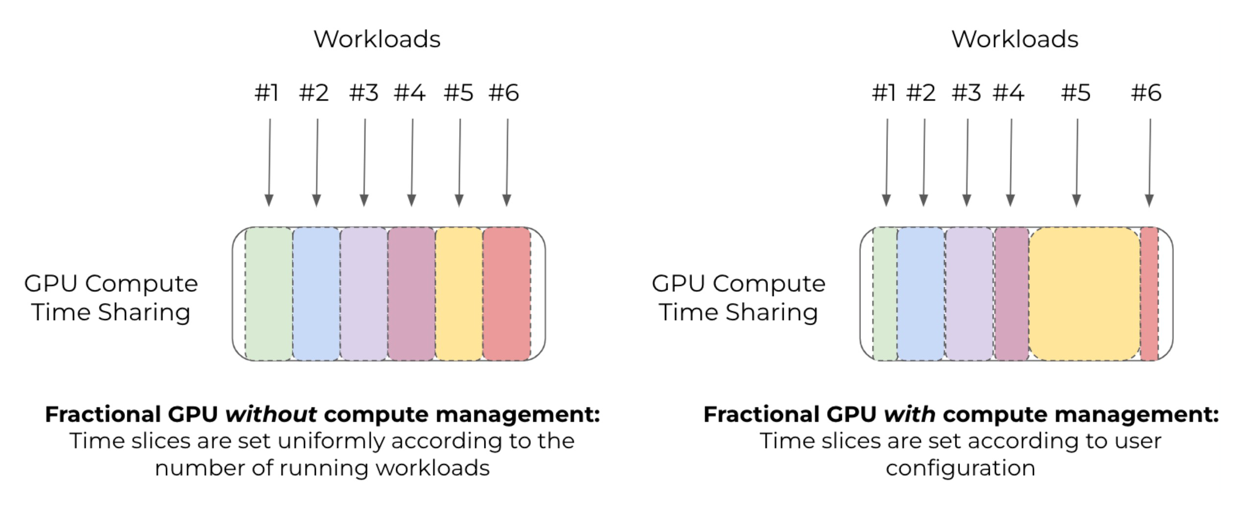 Fractional GPUs: Run:ai’s New GPU Compute Sharing Fractional GPUs: Run:ai’s New GPU Compute Sharing