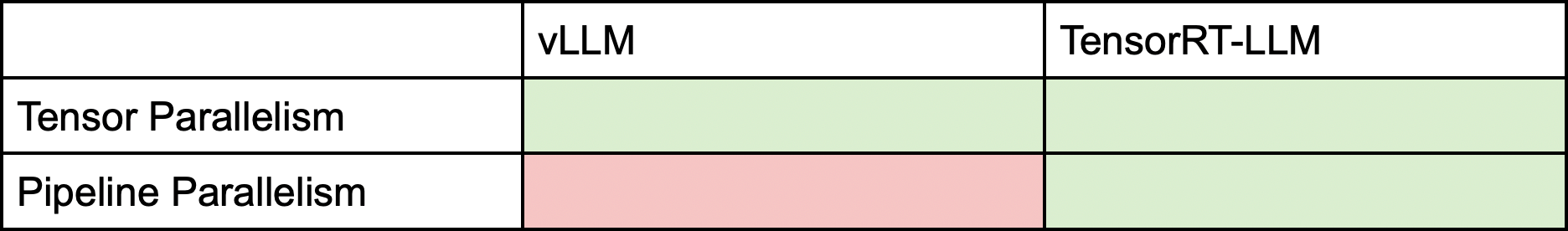 How to achieve almost 2x Inference Throughput and Reduce Latency ... How to achieve almost 2x Inference Throughput and Reduce Latency ...