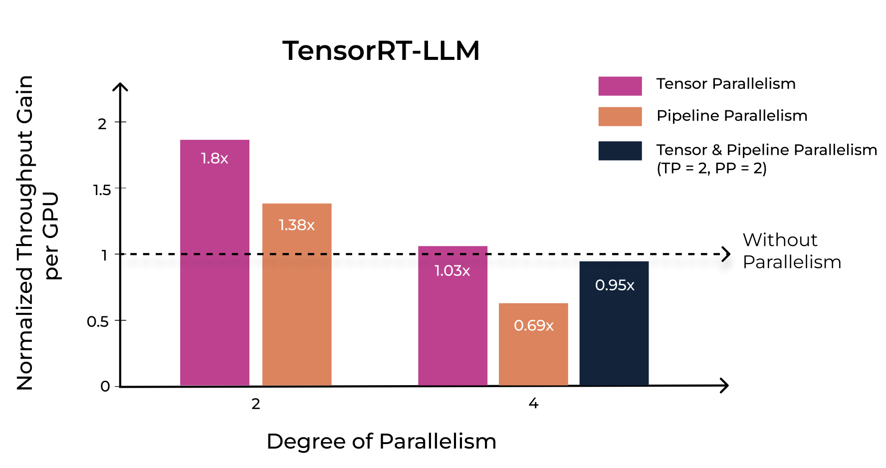 How to achieve almost 2x Inference Throughput and Reduce Latency ... How to achieve almost 2x Inference Throughput and Reduce Latency ...