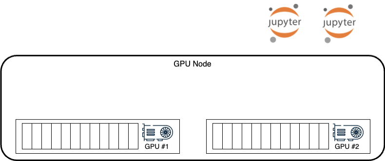 Maximize the Potential of your GPUs: A Guide to Dynamic GPU Fractions ...