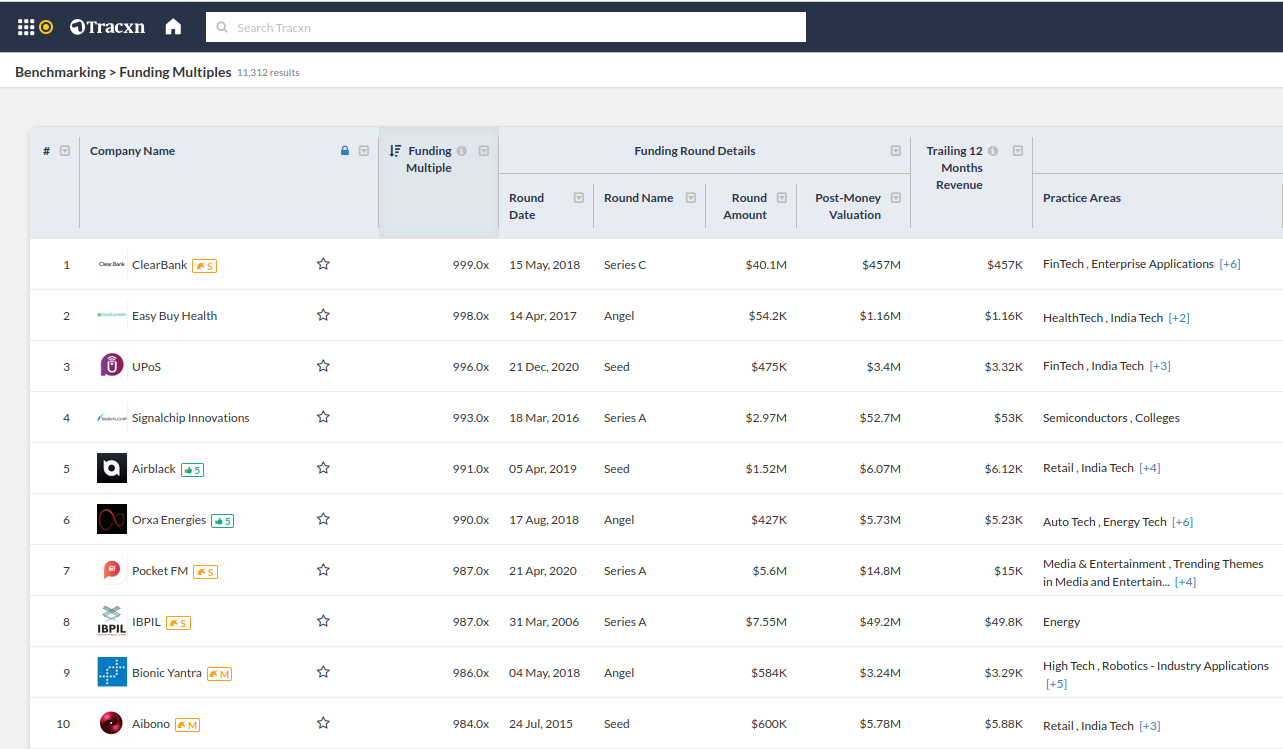 Investment Banks | Tracxn