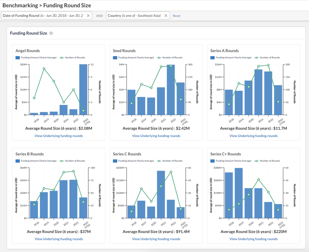 Investment Banks | Tracxn