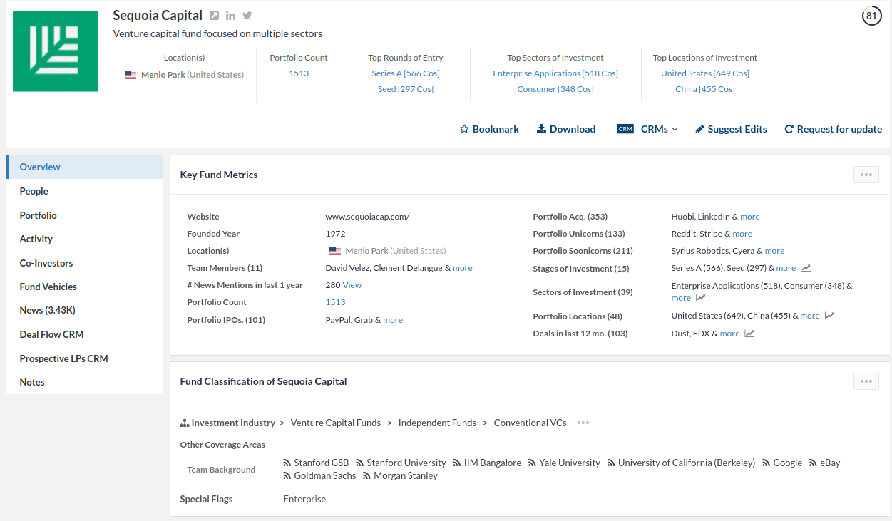 Corporate Development and M&A