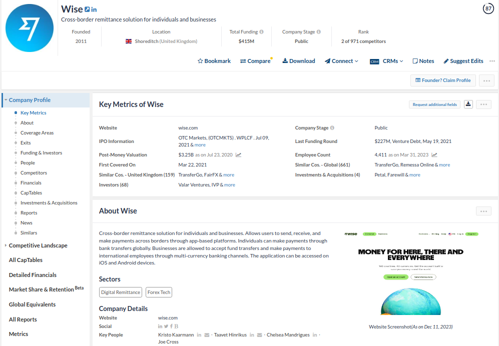 Universities | Tracxn