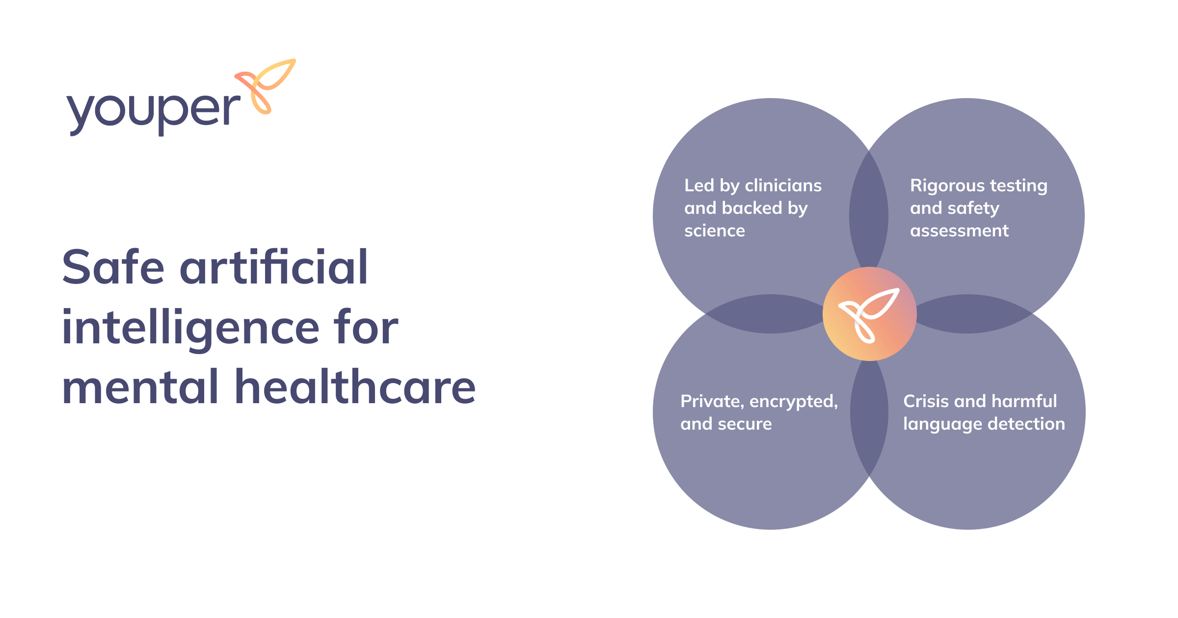 Safe AI For Mental Health Care - Youper