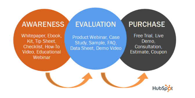 How to Create A Testimonial Landing Page in Your Sales Funnel to Drive ...