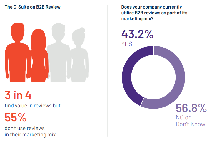 How to Create A Testimonial Landing Page in Your Sales Funnel to Drive ...