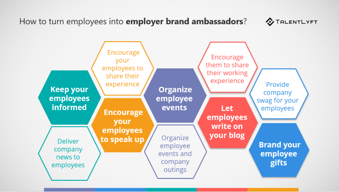 The Complete Guide to Employee Marketing: All You Need to Know ...
