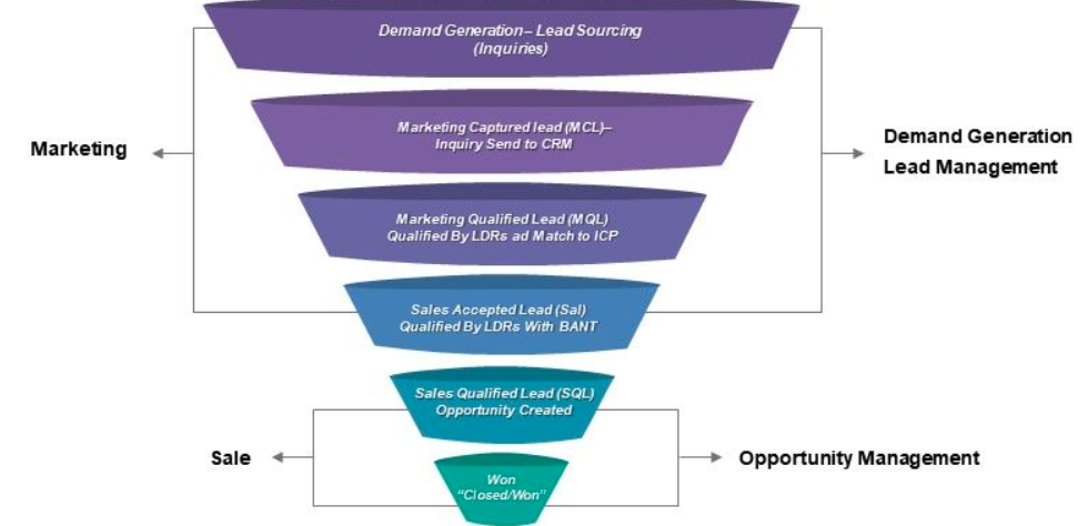 The Ultimate Guide To Demand Generation | Testimonial Hero | Video ...