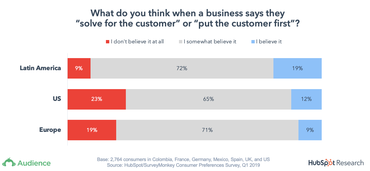 What is Customer Advocacy: A Definition and Strategies to Implement It ...