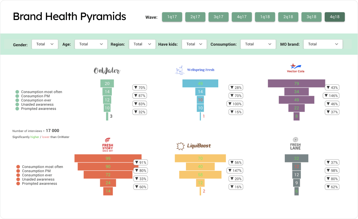 DataTile is the first Research Intelligence solution