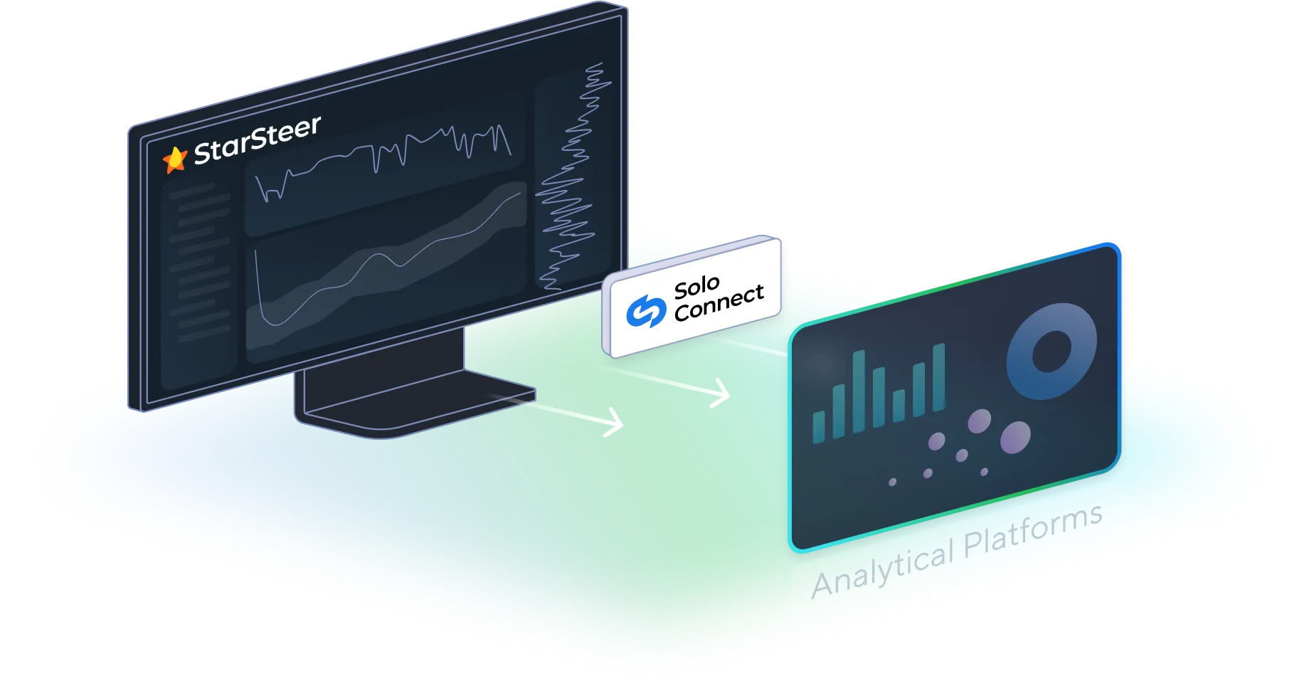 Well Data Analytics - ROGII