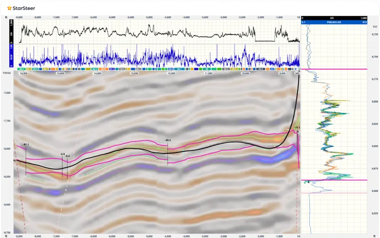 StarSteer- Geoscience and Geosteering Solutions
