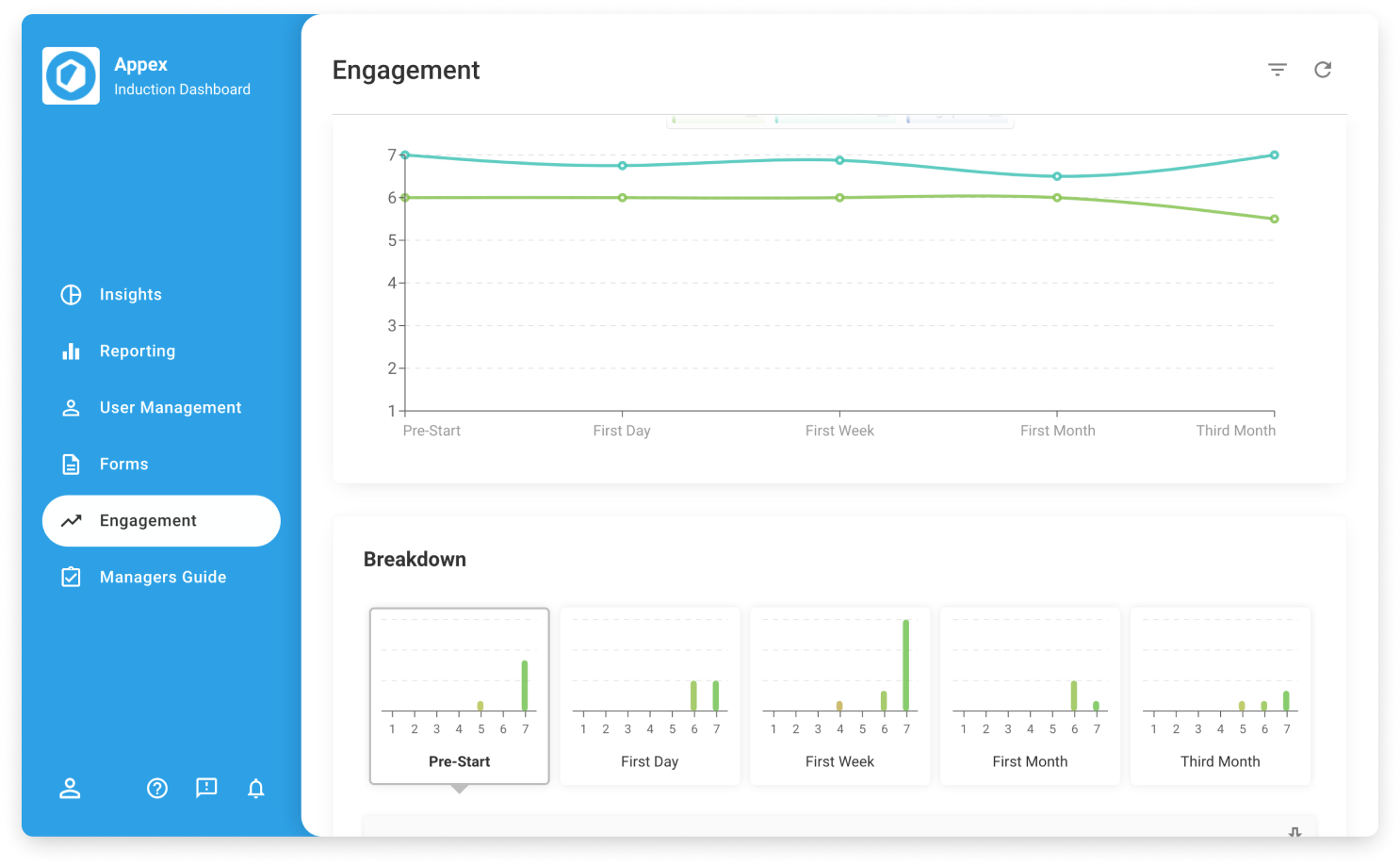 The Induction App™ | Features