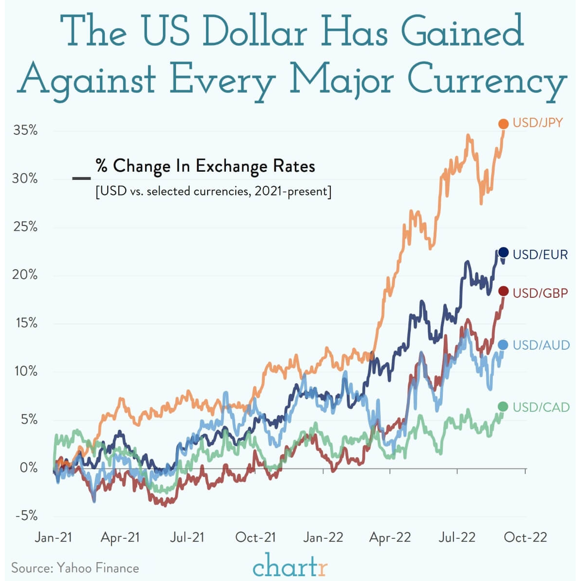 top-dollar-the-us-dollar-has-been-getting-stronger
