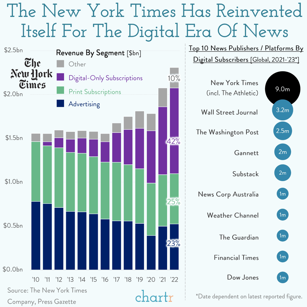 New York Newspapers Online