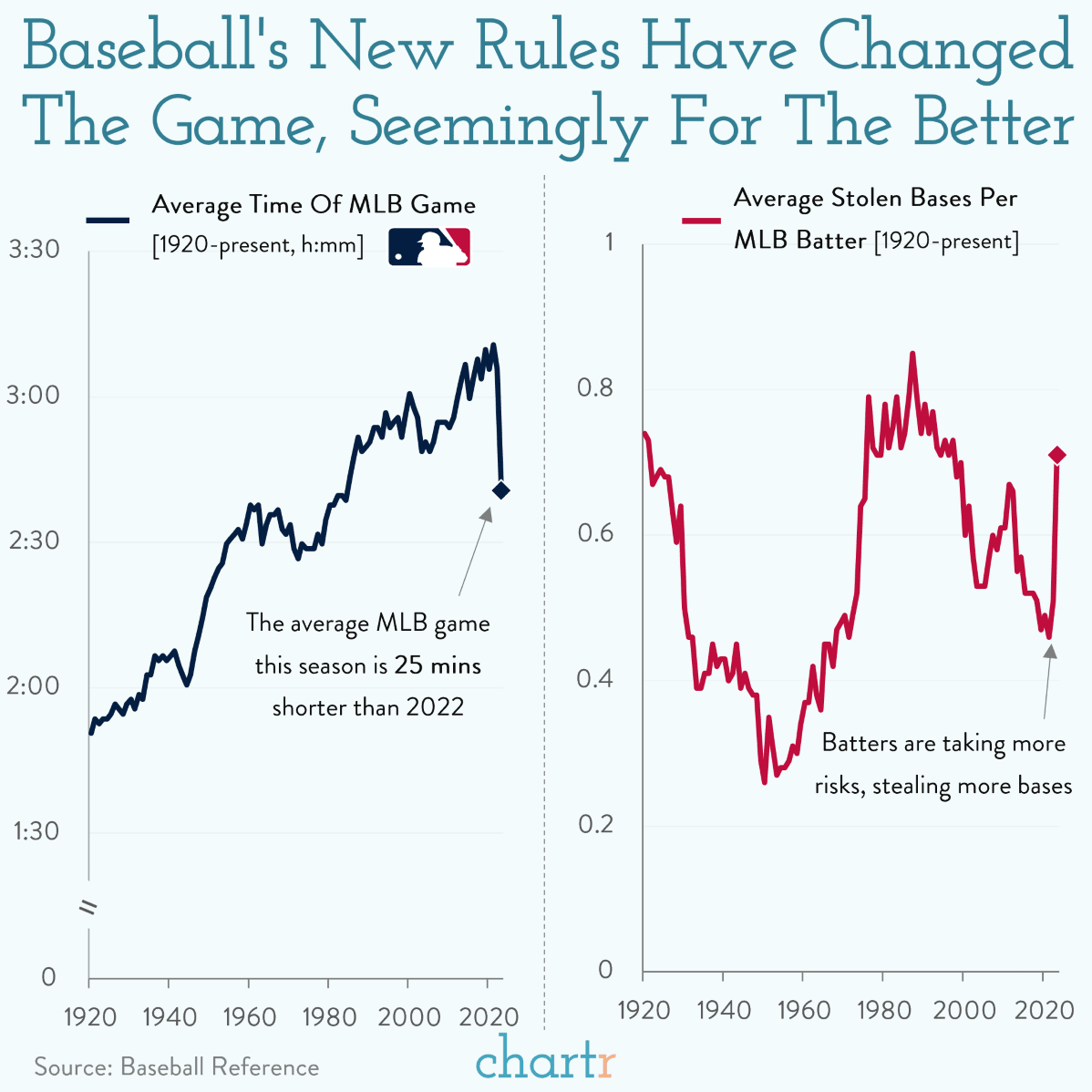 Major Baseball Rule Changes Over The Years at Geri Hodge blog