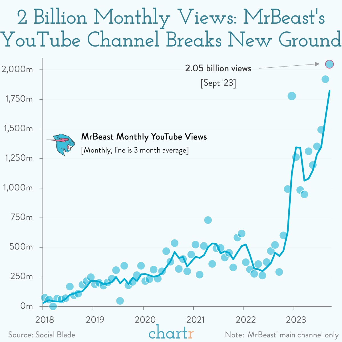 Chartr Newsletter Oct 04 2023