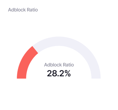 Ad-Shield: Next-gen adblock recovery solution