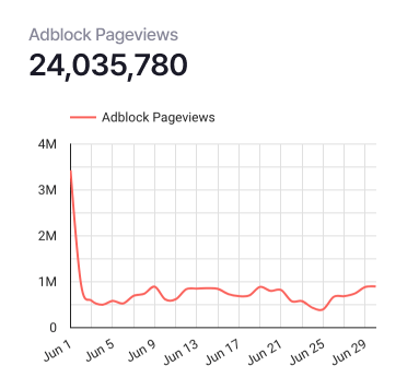 Ad-Shield: Next-gen adblock recovery solution