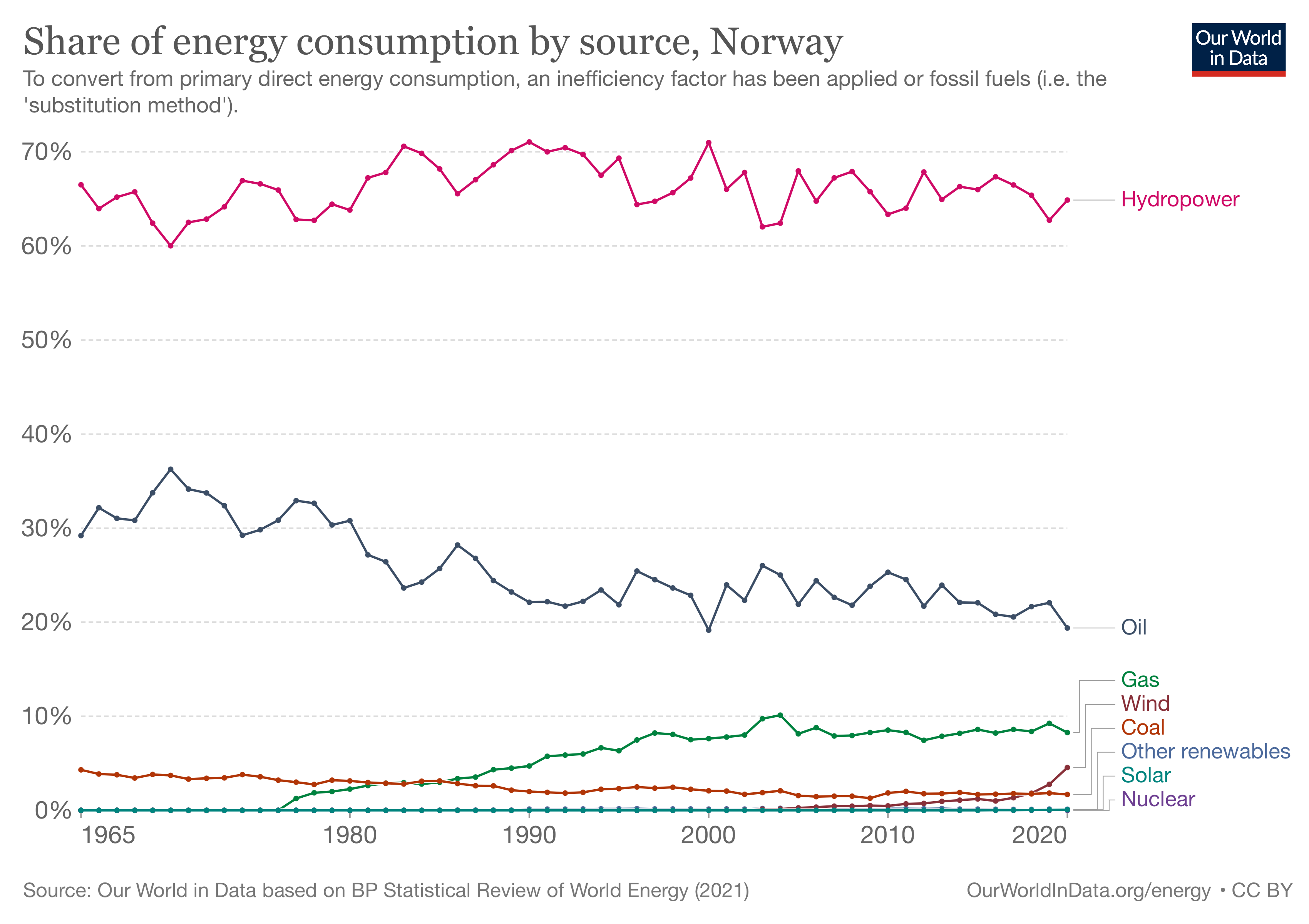 Renewable Energy in Norway: What You Should Know