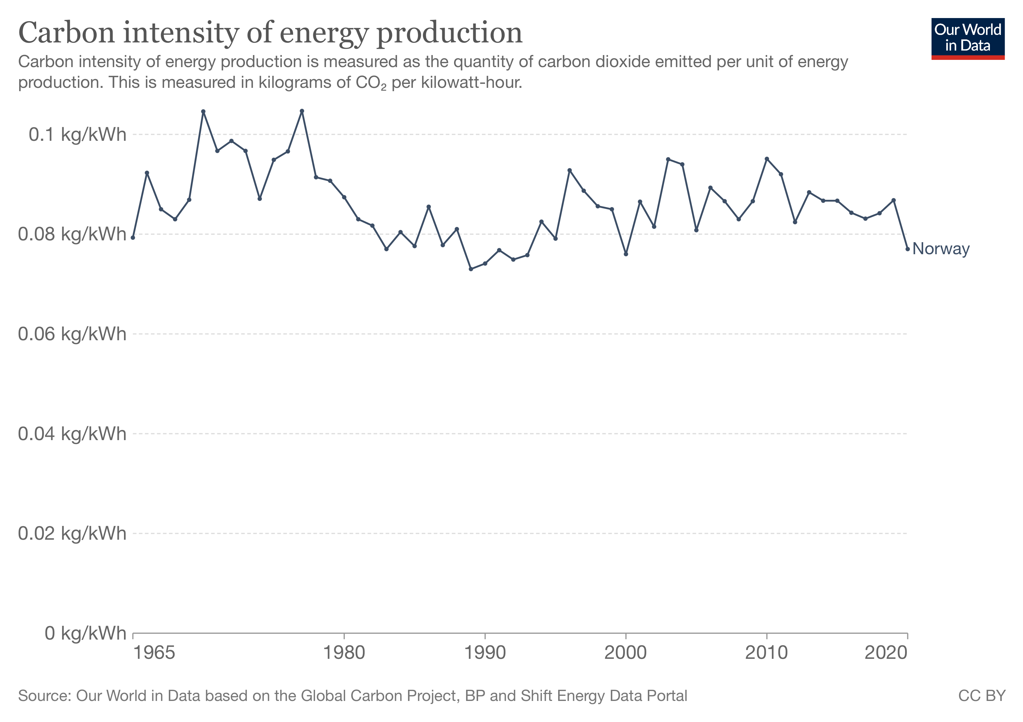 Renewable Energy in Norway: What You Should Know