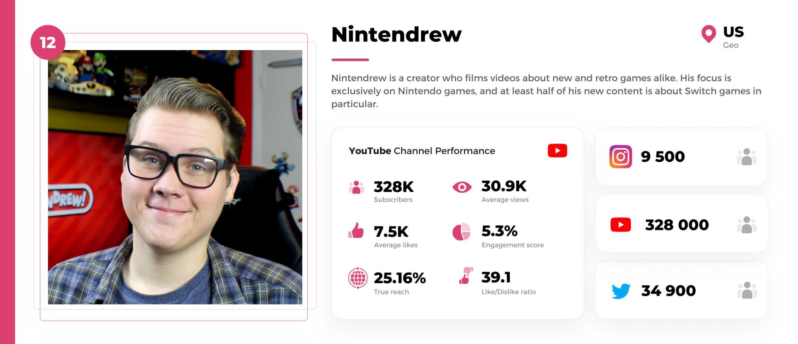 Top Nintendo YouTubers Your Brand Can Work With | CloutBoost